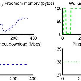 Performance Of A Server Using FIFO Schedule Policy Download Scientific Diagram