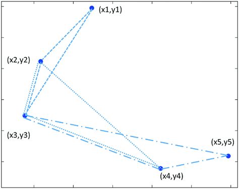 Example Of The Application Of The Complex Correlation Measure Ccm