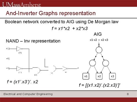 Abc Logic Synthesis Basics Ece Synthesis And
