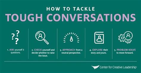 How To Tackle Tough Conversations Center For Creative Leadership