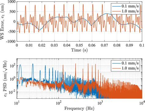 Figure 2 From A High Precision Continuous Scan And Step Scan System For Compact Spectrometer