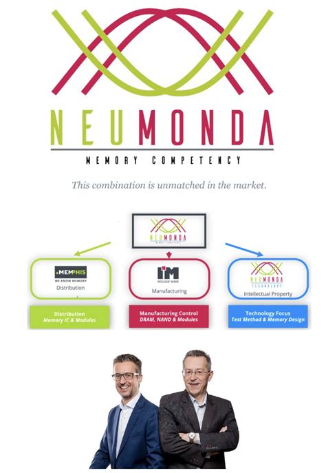 Marco Mezger Linkedin‘de Semiconductorindustry Semiconductors Semiconductor Technology Tech…