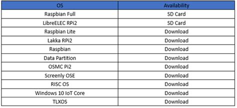 How To Install NOOBS On SD Card For Raspberry Pi MiniTool