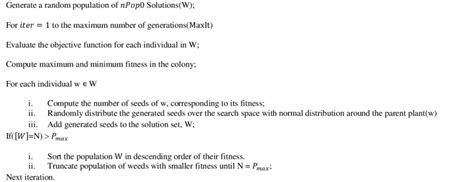 Pseudocode Of Iwo Algorithm Download Scientific Diagram