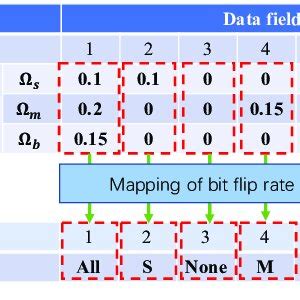 Examples Of Labeling Download Scientific Diagram
