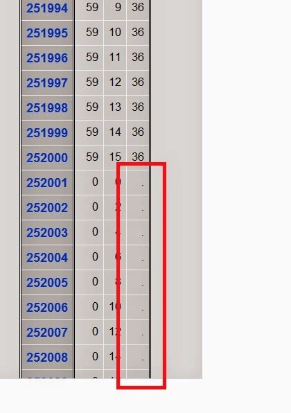 Sascertguru Why We Use Force Option With Proc Append In Sas To Upload