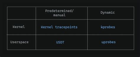 Decoding Ebpf Observability How Ebpf Transforms Observability As We Know It