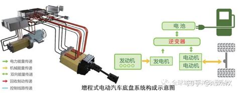 何谓“增程式电动汽车”？ 知乎
