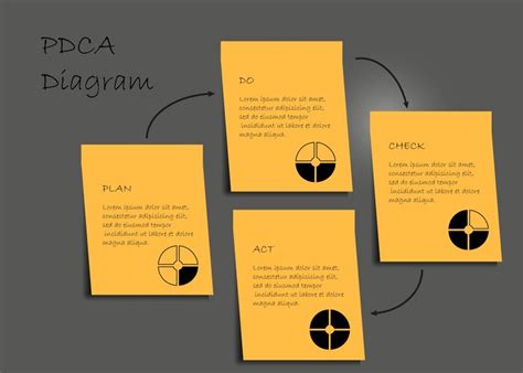 Pdca Cycle Diagram With Ball Royalty Free Vector Vectorstock