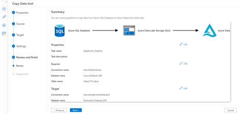 Populating Delta Lake Tables In Azure Databricks With Azure Data Factory