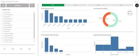 Display Images Dynamically In Qlik Sense