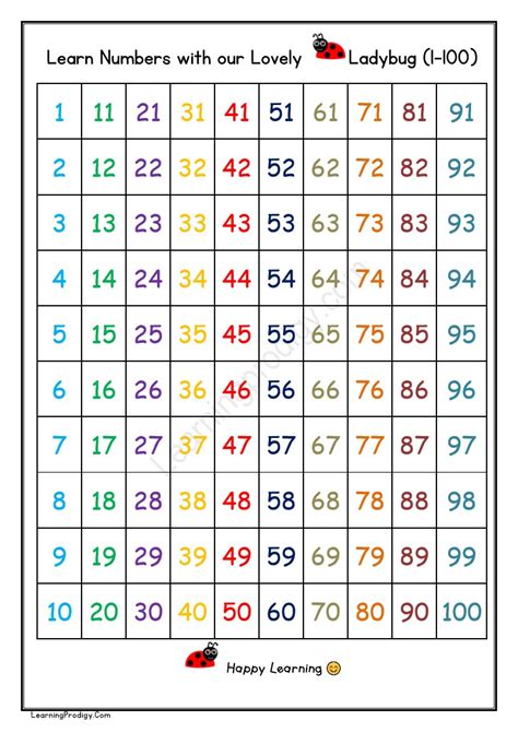 Free Printable Numbers Chart 1 100 For Kid Prebabeers Worksheet