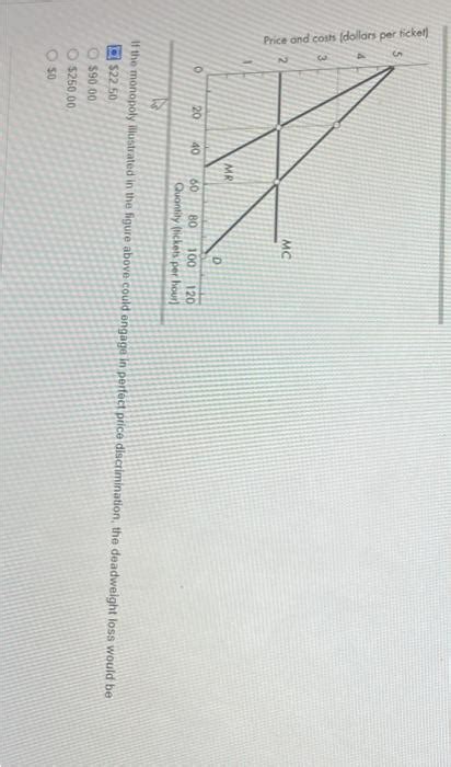 Solved Price And Cotts Dollars Per Ficket