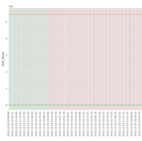 Fim Db Development Status Update And Testing · Issue 15425 · Wazuh