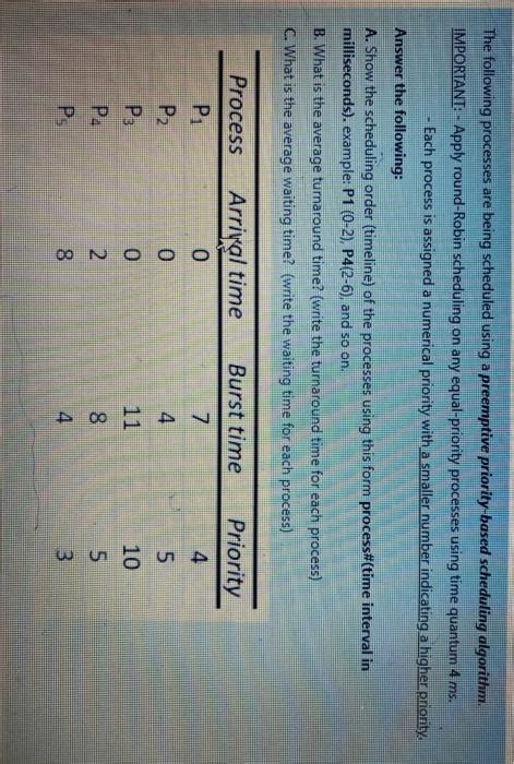 Solved The Following Processes Are Being Scheduled Using A