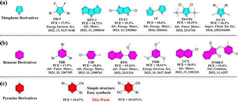 Cyano Functionalized Pyrazine An Electron Deficient Unit As A Solid
