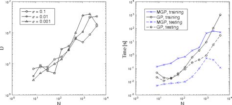 Efficient Multiscale Gaussian Process Regression Using Hierarchical Clustering