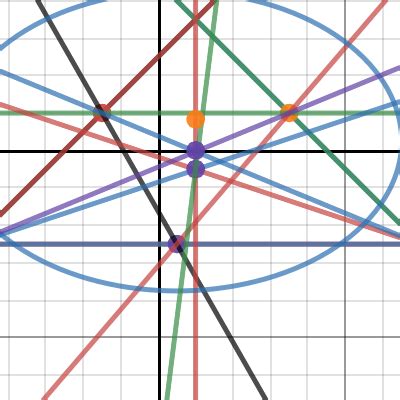 Geometry Project Triangle Desmos Geometry Project Triangle Desmos