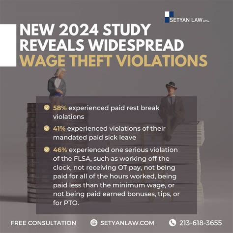 California Labor Code 226 Employee Rights Employer Obligations