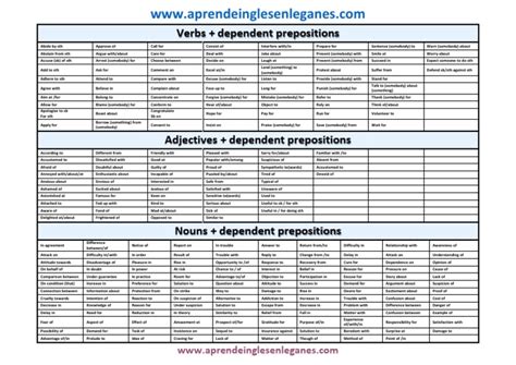 Verbs Nouns Adjectives Dependent Prepositions Pdf Adjective Intention