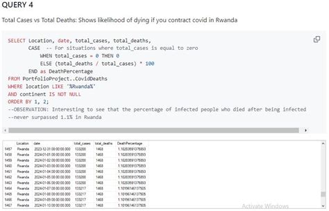 Molo Munyansanga On Linkedin Sql Dataanalysis Covid19 Datascience