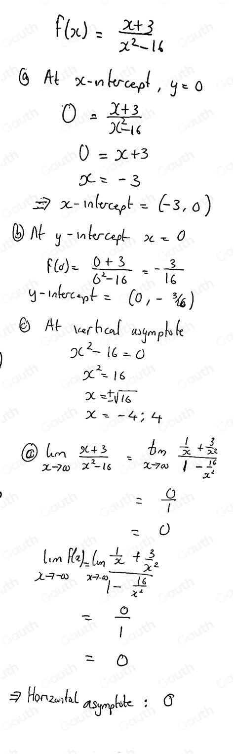 Solved Find The Intercepts And The Vertical And Horizontal Asymptotes And Then Use Them To