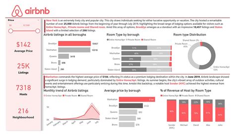 Analysis Of New York City Airbnb Using Power Bi By Maureen Okene Medium