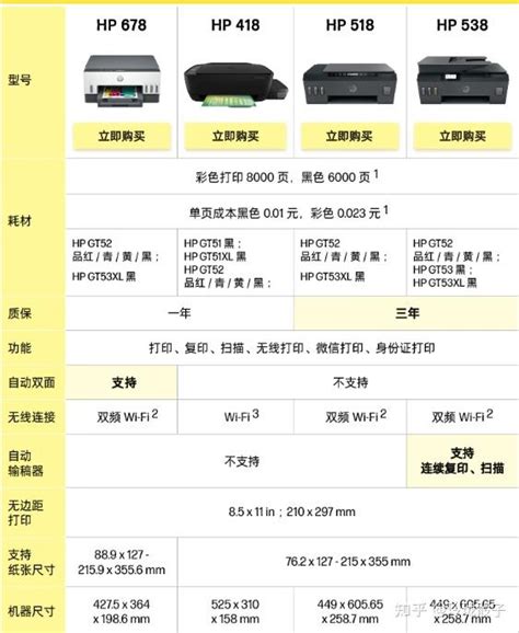 家用打印机知多少 知乎