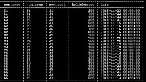 Mysql Sql пары значений из одного столбца одной таблицы Stack Overflow на русском