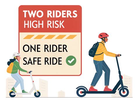 How Do Electric Scooters Work 7 Key Components Explained Dynamic Scooter