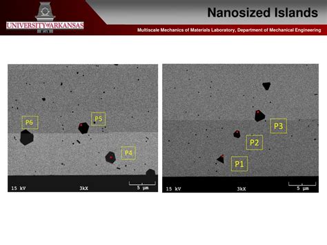 Ppt Length Scale Dependent Dislocation Nucleation During