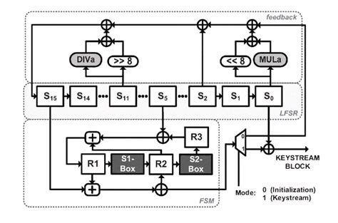 Figure 1 From An Optimized Parallel And Energy Efficient Implementation