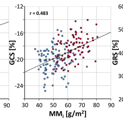 Deep Convolutional Generative Adversarial Network Dcgan Architecture Download Scientific Diagram
