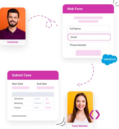 salesforce web to lead and titan s no code solution