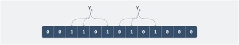 Principle And Implementation Of Lsm Tree And Leveldb Sobyte