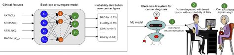 Table 2 From Explainable Ai For Bioinformatics Methods Tools And Applications Semantic Scholar