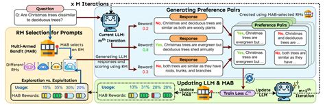 Balancing Act Prioritization Strategies For Llm Designed Restless Bandit Rewards Ai Research