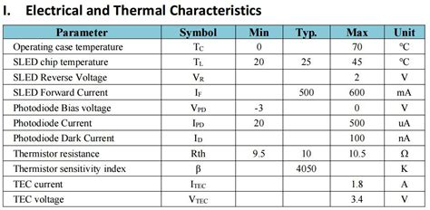 1550nm 1525nm 1585nm Super Luminescent Light Emitting Diode Sled Wide