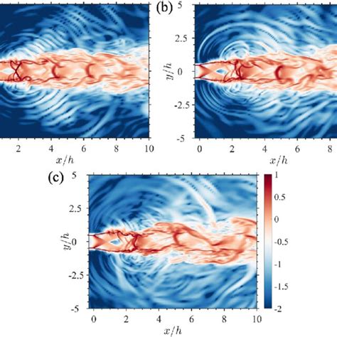 Instantaneous Snapshots Of The Density Gradient On A Logarithmic Scale Download Scientific