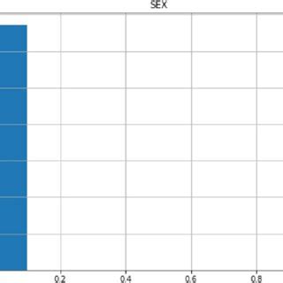 Sex Frequency Of The Patients Download Scientific Diagram