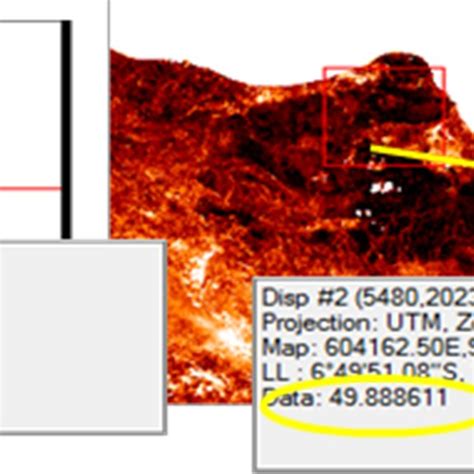 Graph Of Temperature Difference Between Modis And Landsat Image Uses
