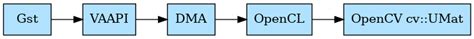 ① Memory Interop and C abstract interfaces Intel Deep Learning