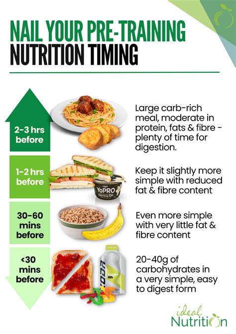 Dietitians Quick Guide To Training Nutrition