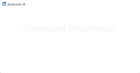 Aakash A On Linkedin Powerbi Datavisualization Learningjourney