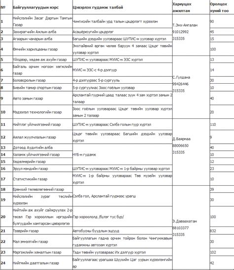 Маргааш бүх нийтийн их цэвэрлэгээтэй