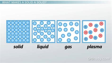 Crystalline Vs Amorphous Solids Differences And Examples Video
