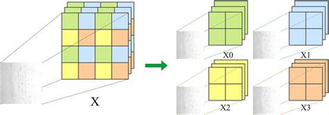 Implementation Of Split Operation Download Scientific Diagram
