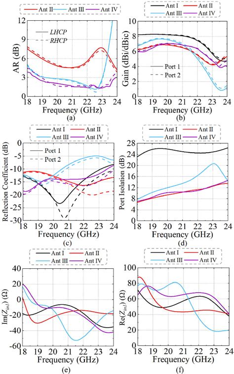 Figure 1 From Broadband Dual Cp Multistage Sequential Rotation Arrays With Independent Control
