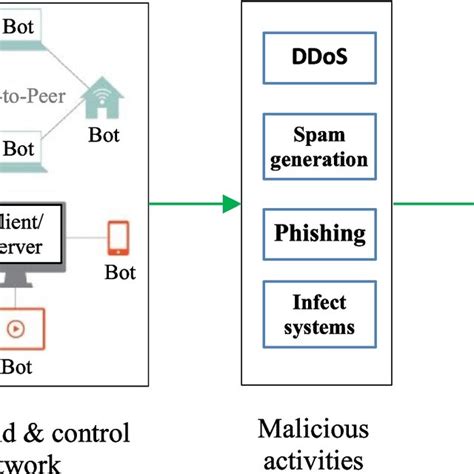 Five Layer Architecture Of Iot Download Scientific Diagram