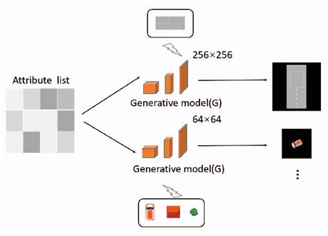 Figure 6 From Learning To Simulate Labelled Datasets With An Image Level Content Consistent